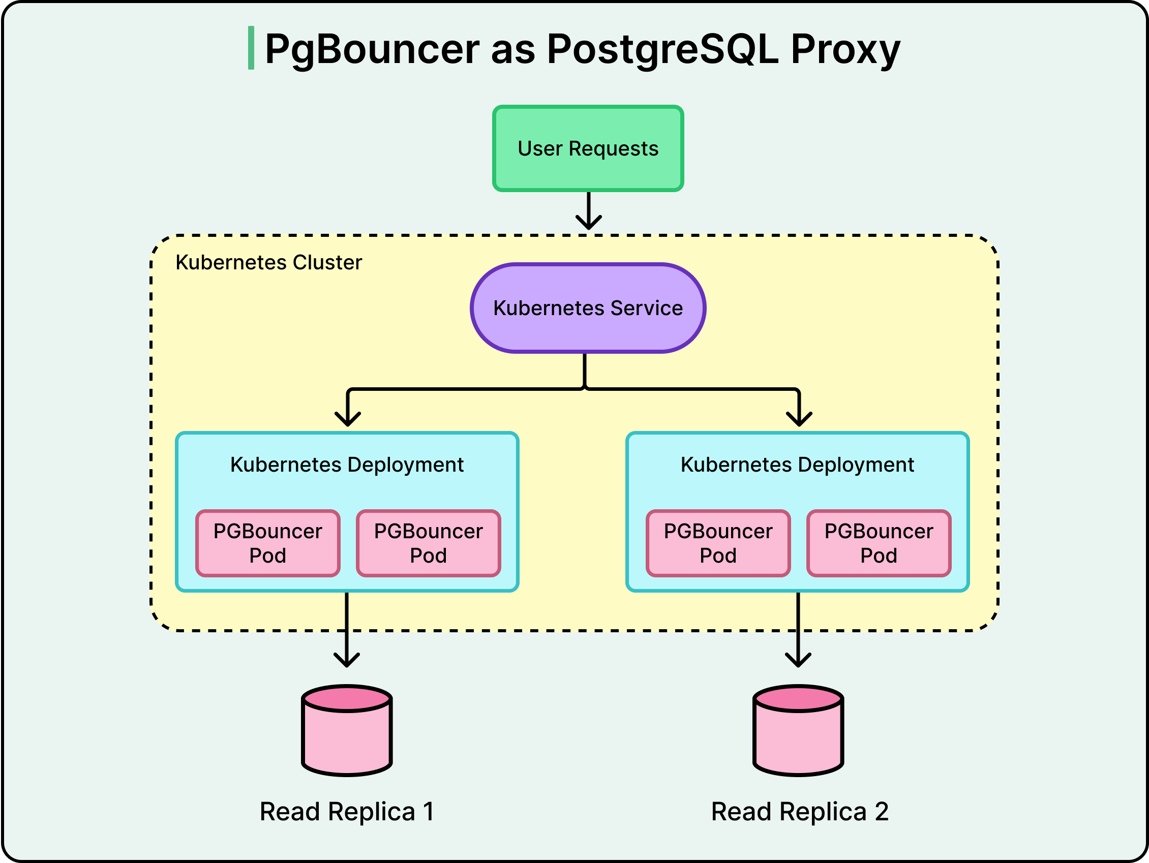 How OpenAI Scaled to 800 Million Users With Postgres
