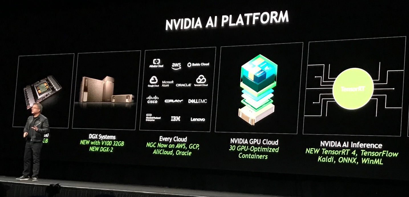 Nvidia Case Study: From Startup to $4 Trillion AI Empire