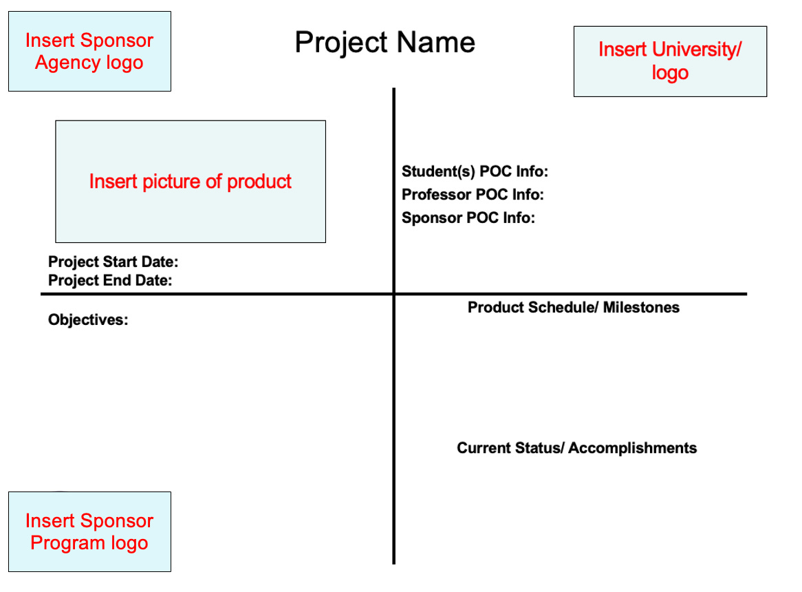 TT4D: How to Effectively Complete a Quad Chart for Government Research ...