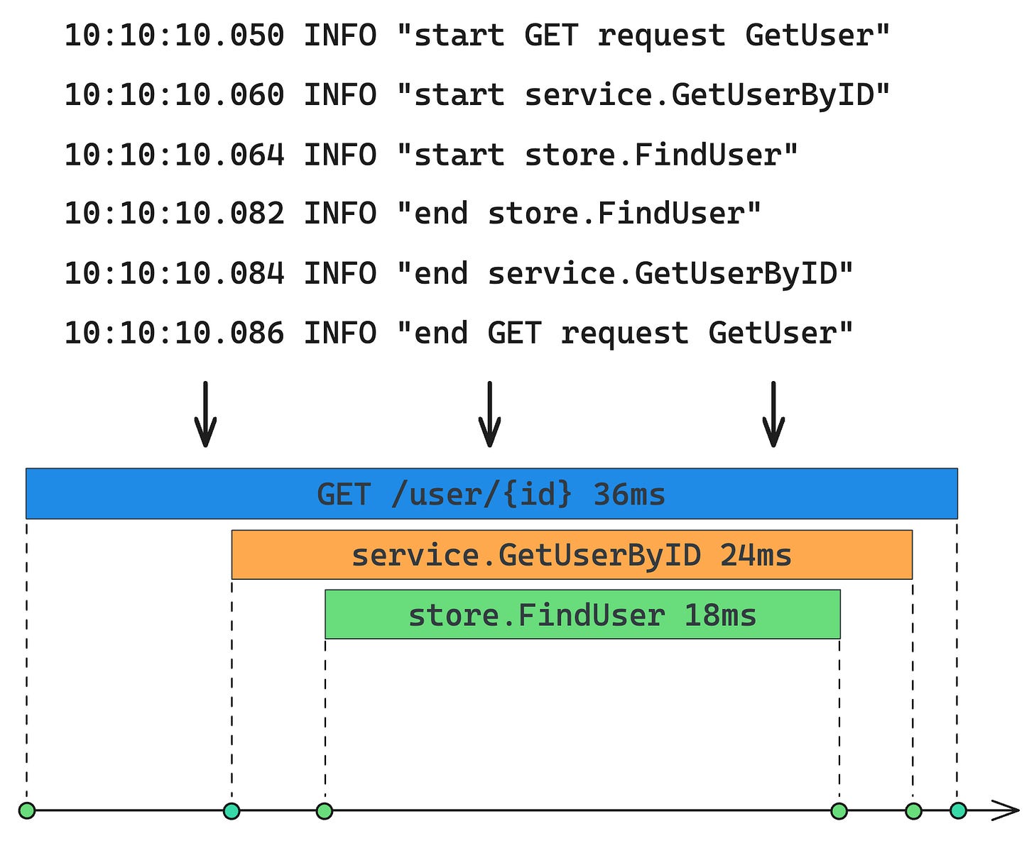 Introduction To Backend Logging