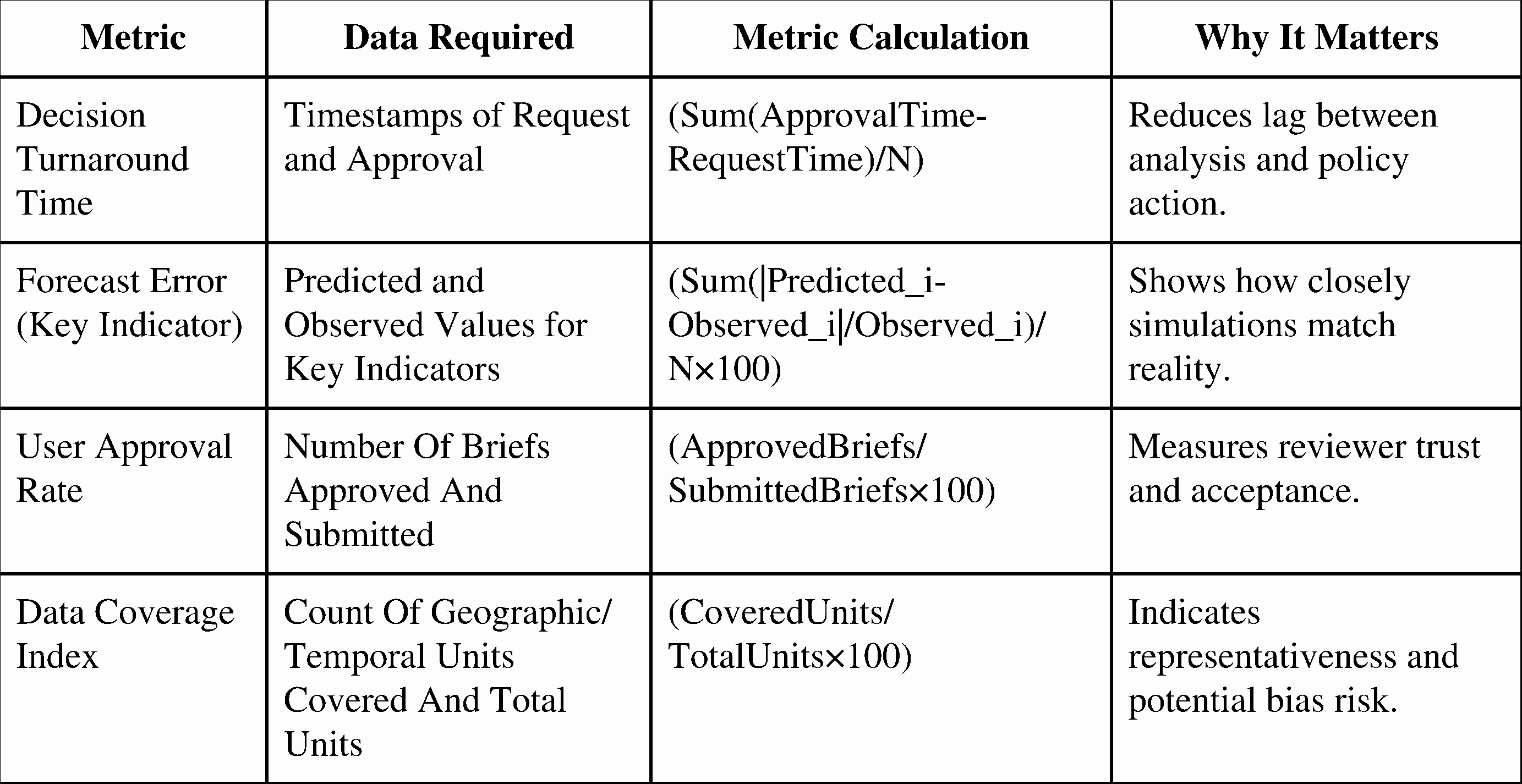 Real-Time Policy Simulator: AI for Faster Economic Decisions