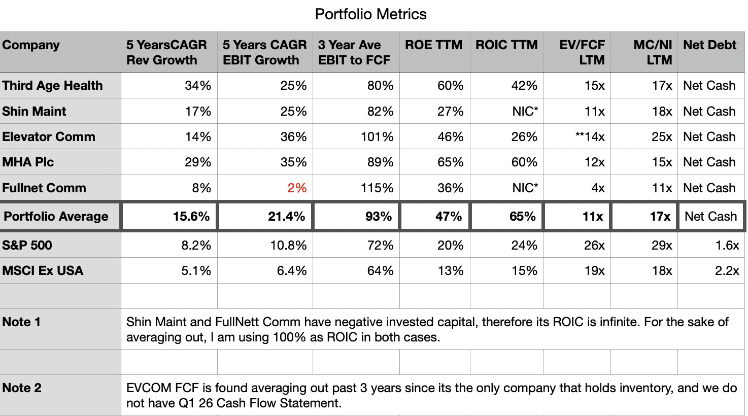 2025 Portfolio Annual Review - SimplerInvestor’s Substack