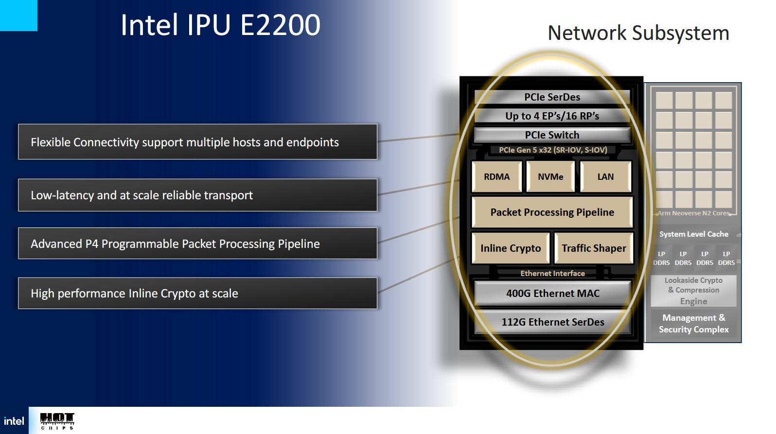 Intel’s E2200 “Mount Morgan” IPU at Hot Chips 2025