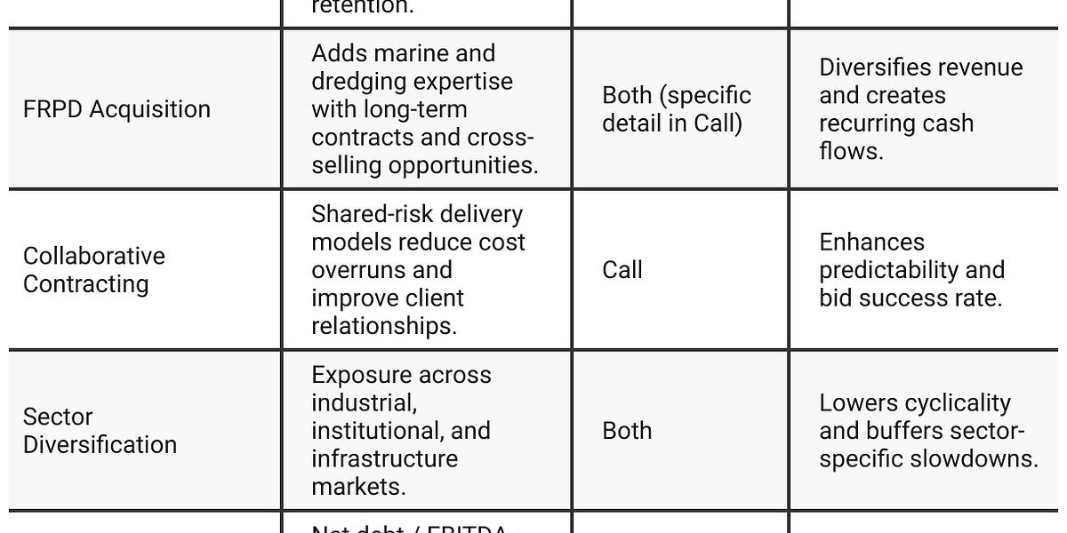 Bird Construction Inc. (OTC: BIRDF/BDT) – Q3 2025 Earnings
