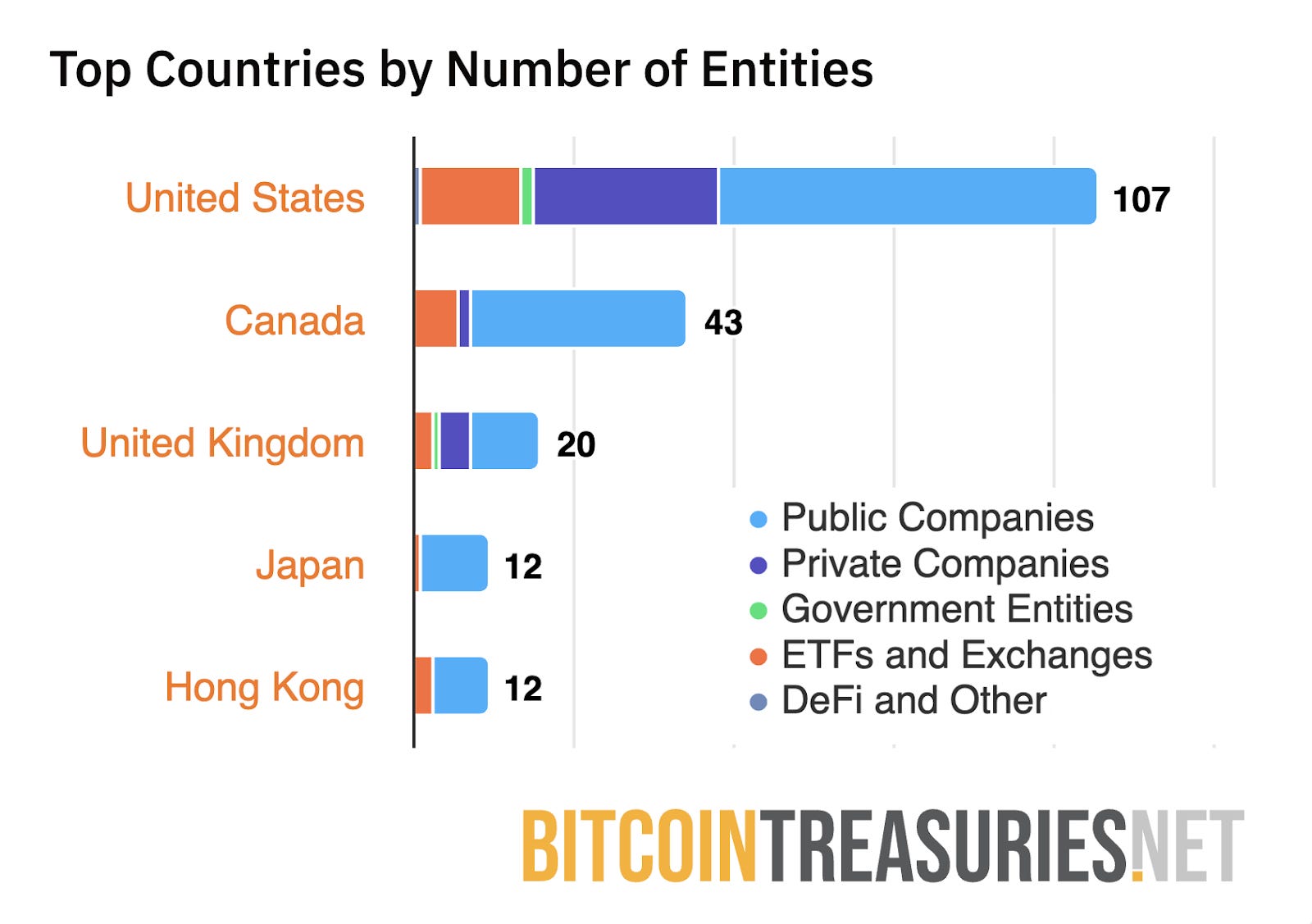 The Rise of Digital Asset Treasury Companies