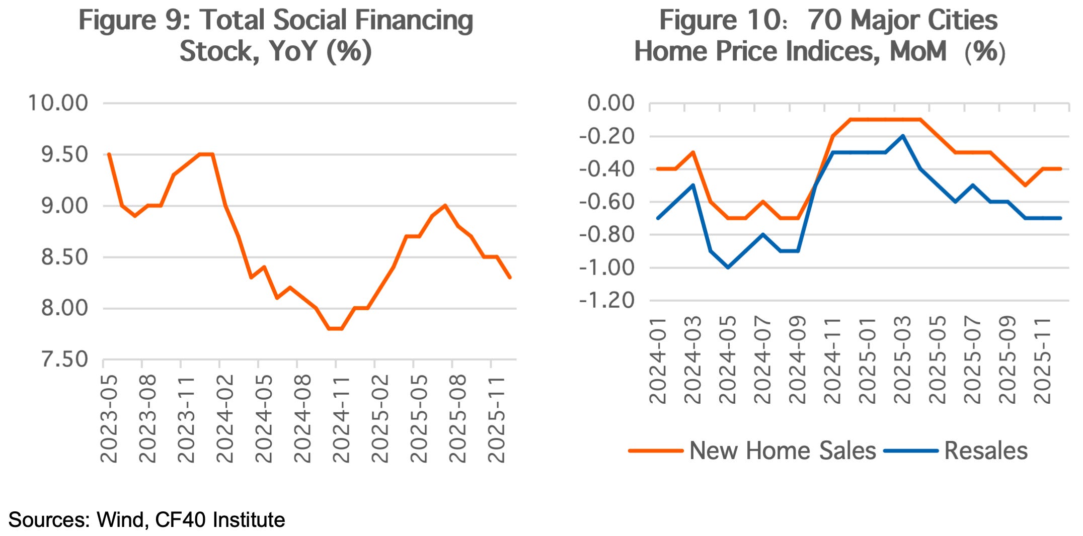 China's Macroeconomy in 2026: Recovery After Crossing the Cyclical ...