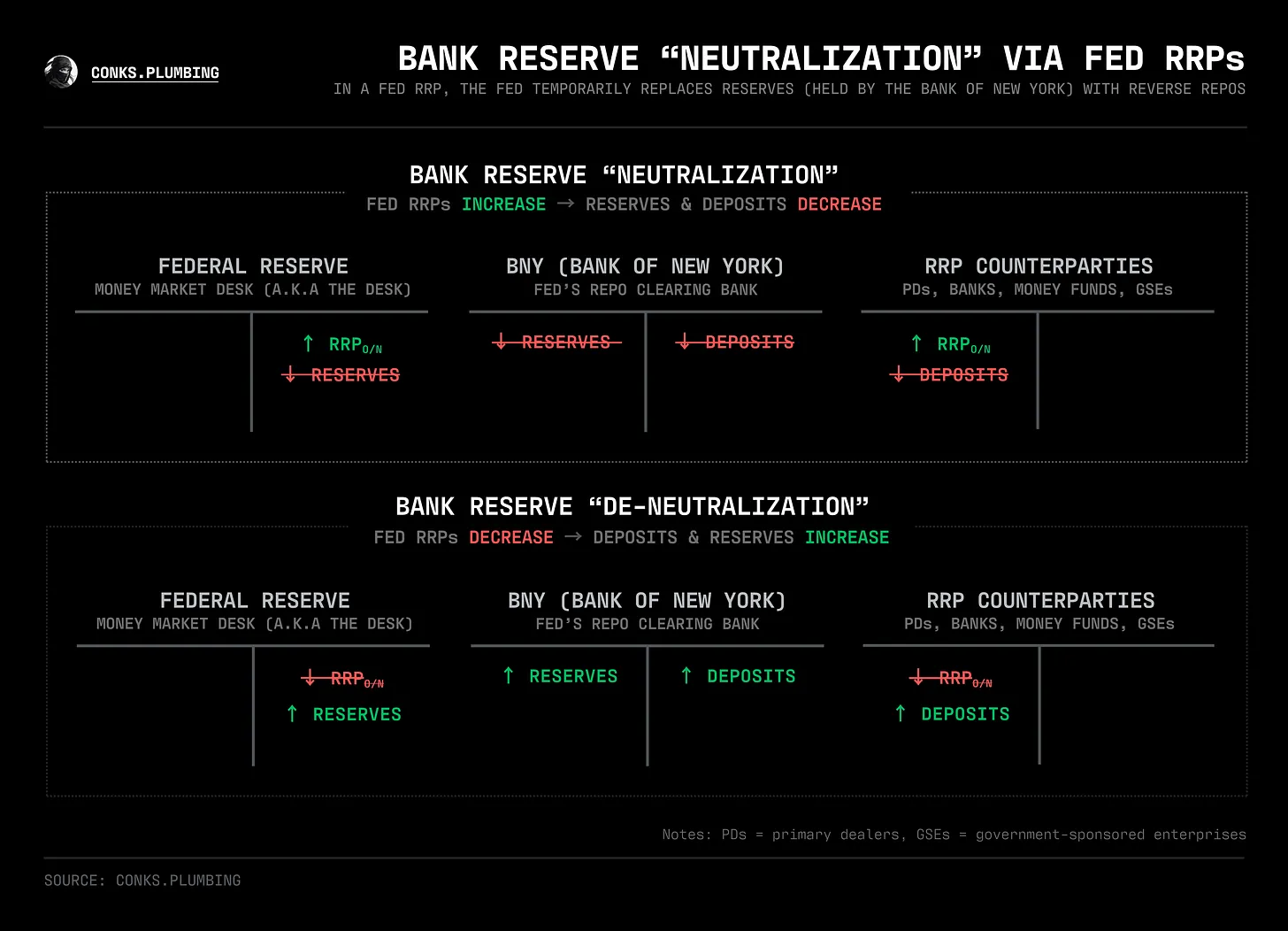 balance sheet runoff