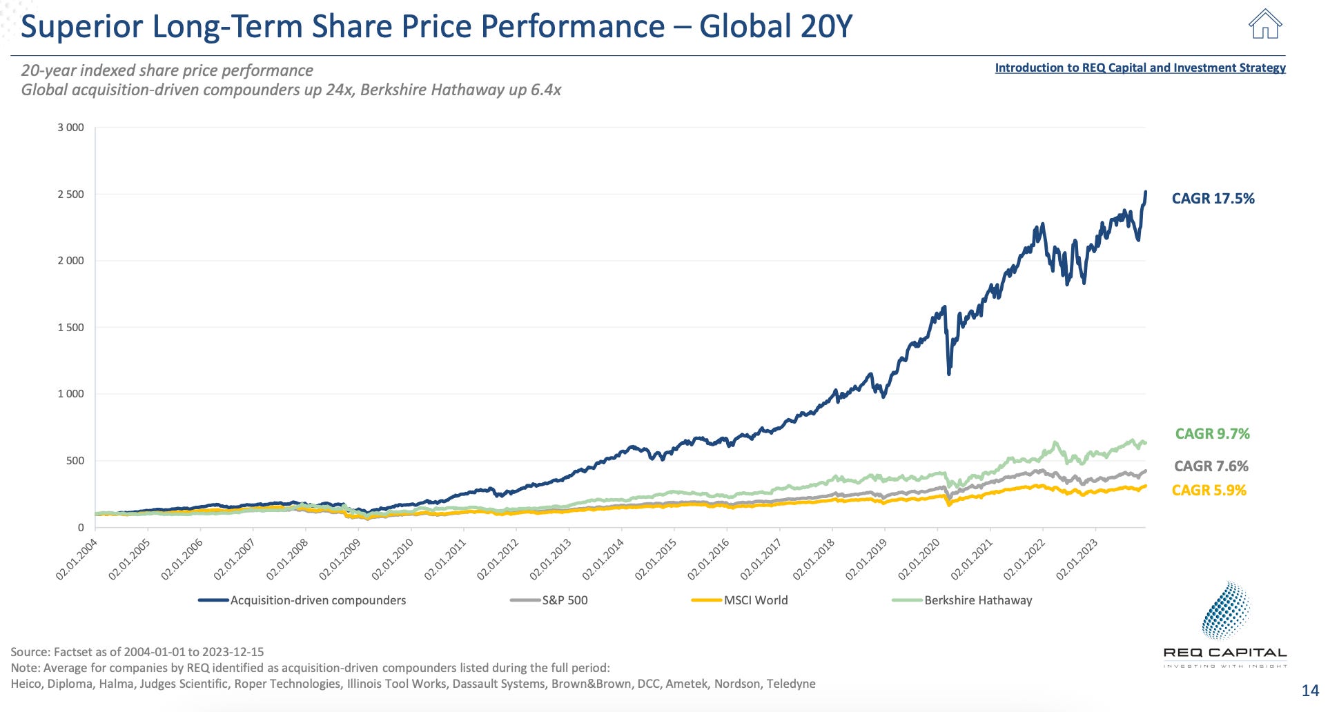 Full investment case Constellation Software
