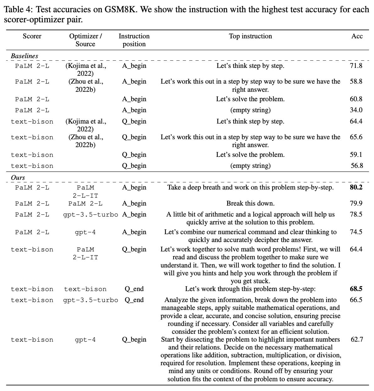 Automatic Prompt Optimization - by Cameron R. Wolfe, Ph.D.