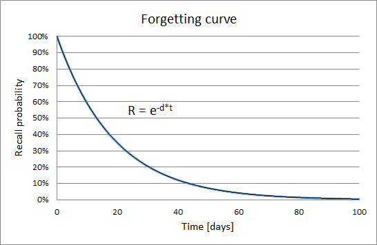 Part 4: How to Remember What You Read Forever