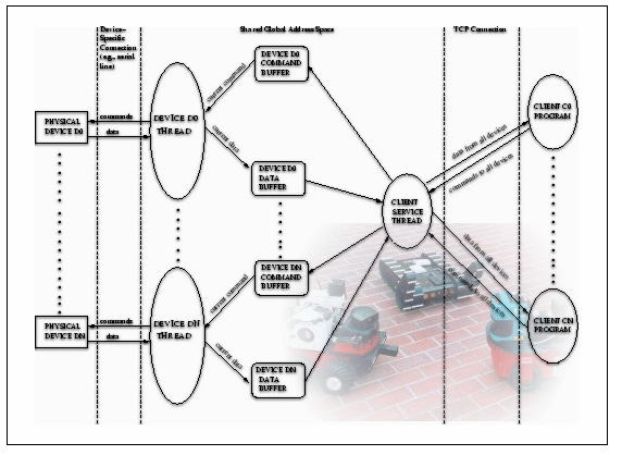 Why Simulate Before You Build - by Victoria Rotich