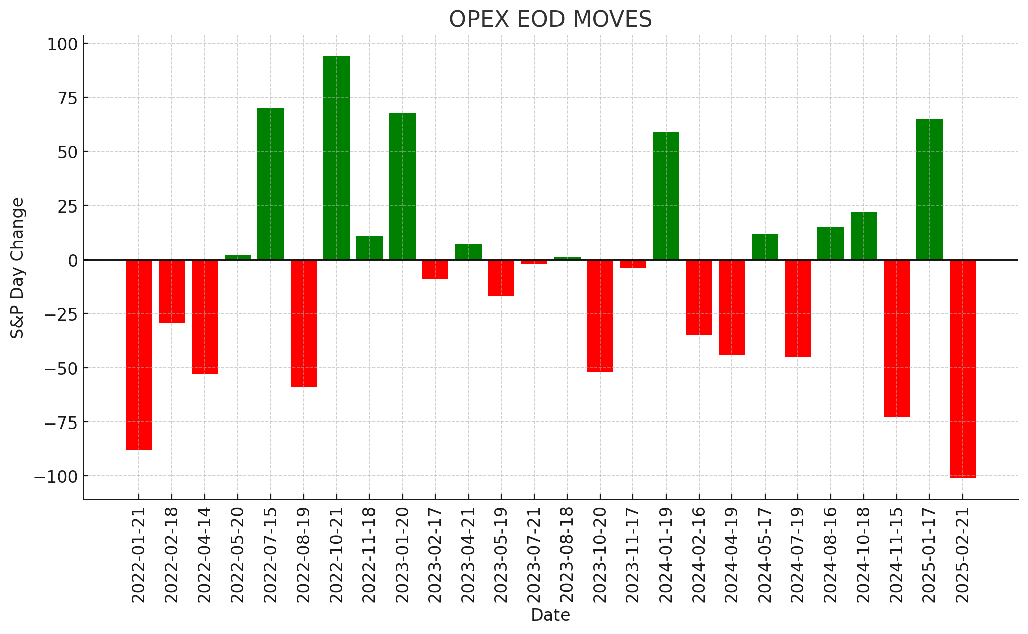 So You Want to Know About - The US OPEX - by David Martin