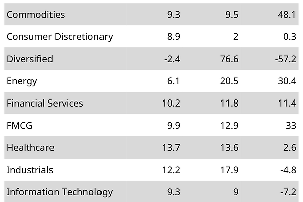 This Week In Data | IndiaDataHub | Substack