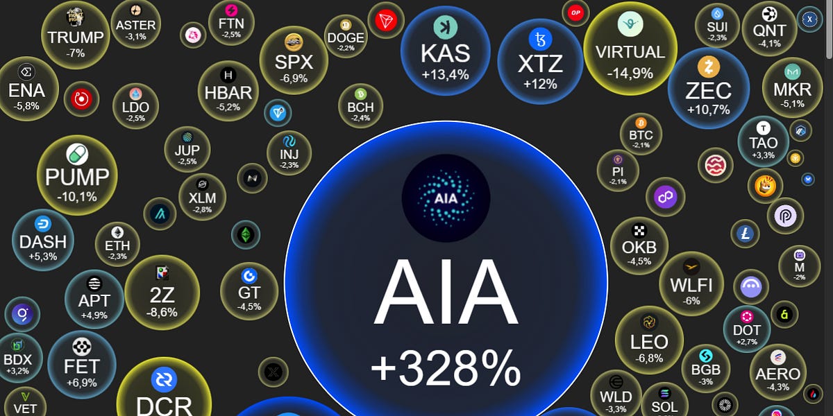 Análise Completa: DeAgentAI (AIA) - O Projeto de IA que Disparou +385% ...