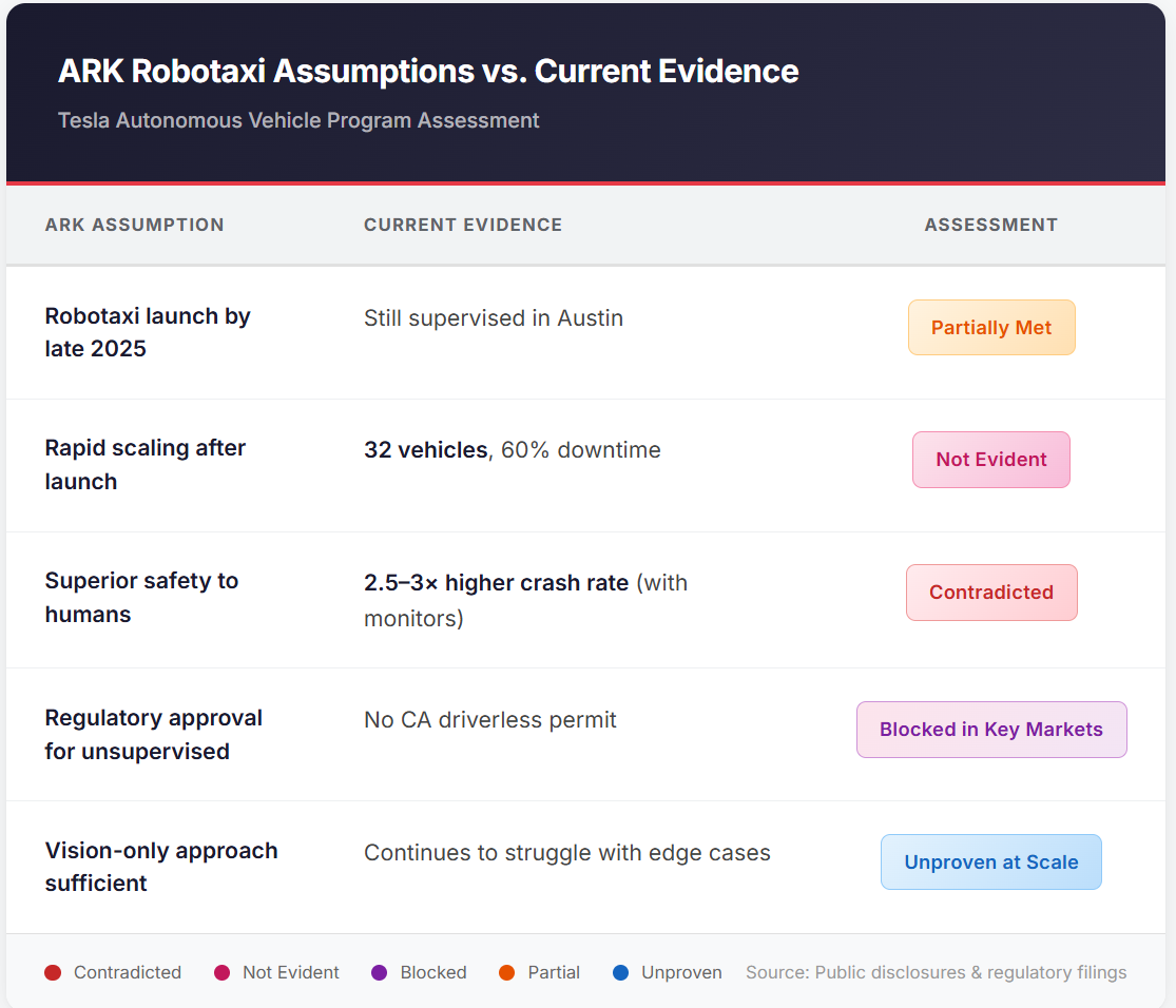 Tesla Robotaxi Reality Gap - by The Frequency Cipher