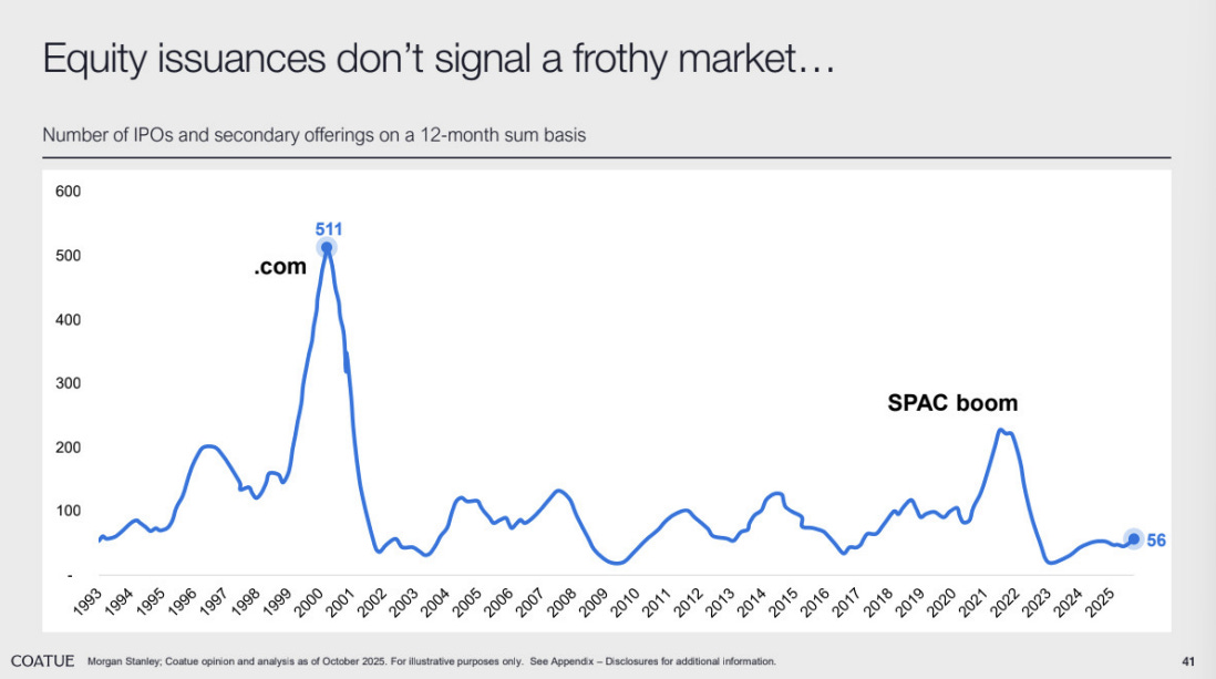 The 400-Year Bubble Study: Inside Coatue’s AI Report - VC Cross Blog ...