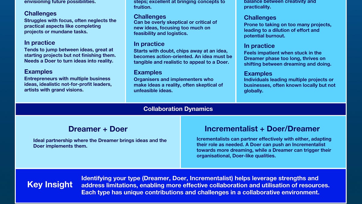 🧩 The Reason Smart Teams Still Fail - by Chris Tottman