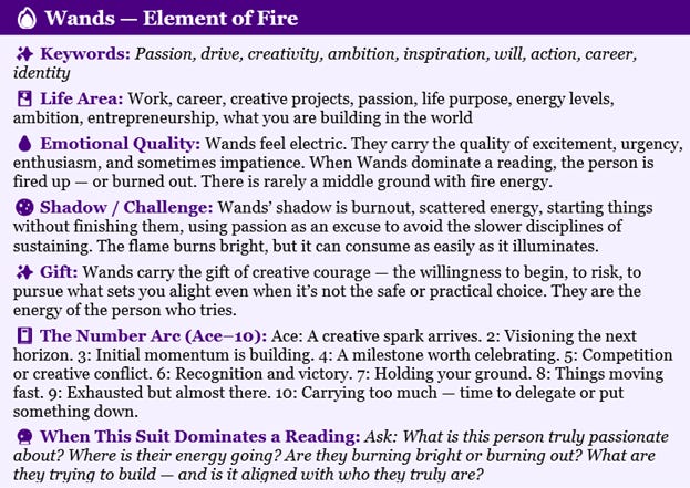 Module 15 🎴 Minor Arcana Mastery 🎴 - A Pinch of Magick