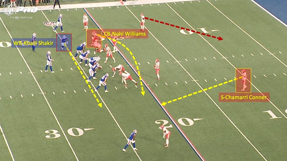 MVP Josh Allen Returned vs. the Chiefs - by Nick Kehoe