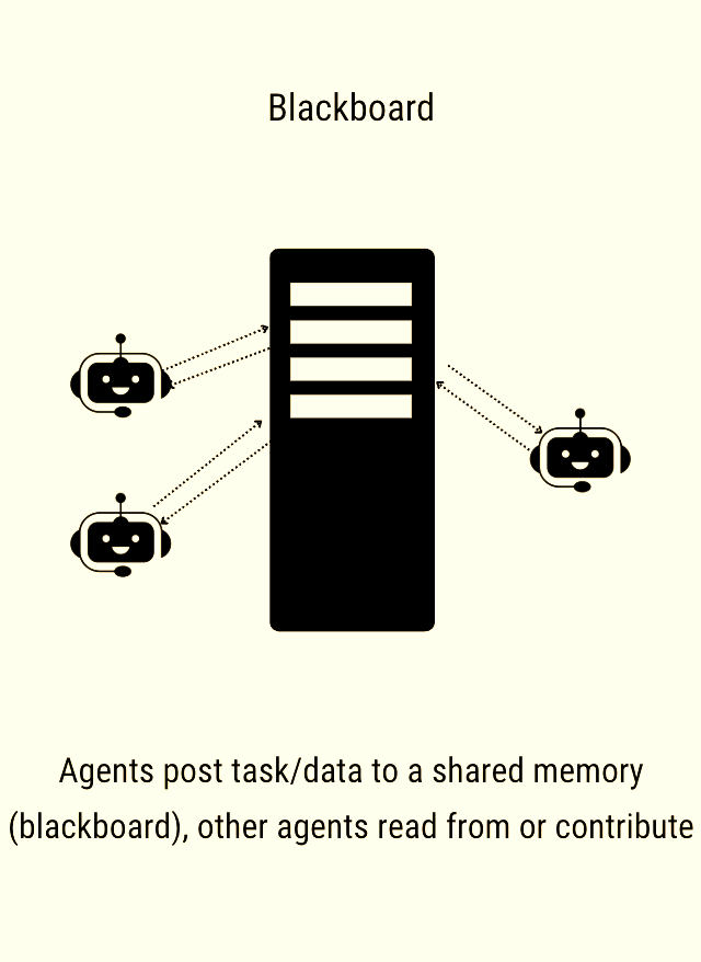 Why Agent-to-Agent Communication Fails - How to Design for Failure
