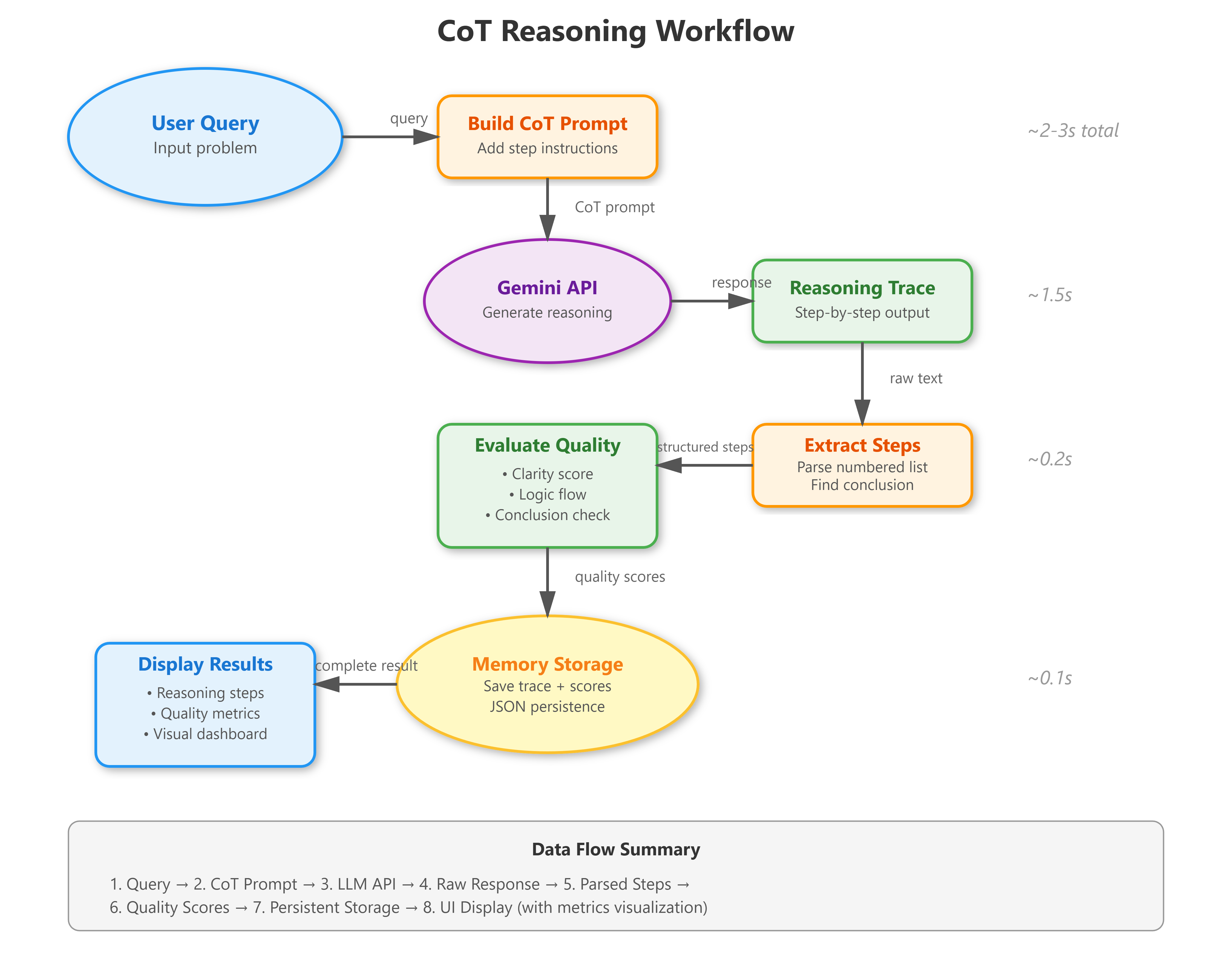 Lesson 11: Prompt Engineering Mastery: Chain-of-Thought (CoT)