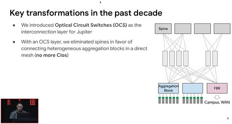 Google OCS Apollo: The >$3 Billion Game-Changer in Datacenter Networking