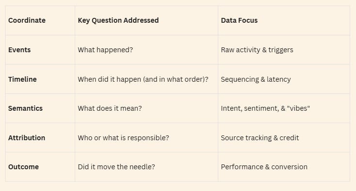 WTH is a "Context Graph"? - MarTech Square’s Substack