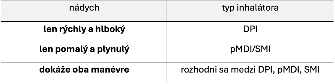 🫁 Pneumo MD #8 Si to, čo dýchaš - by MUDr. Martin Zakucia