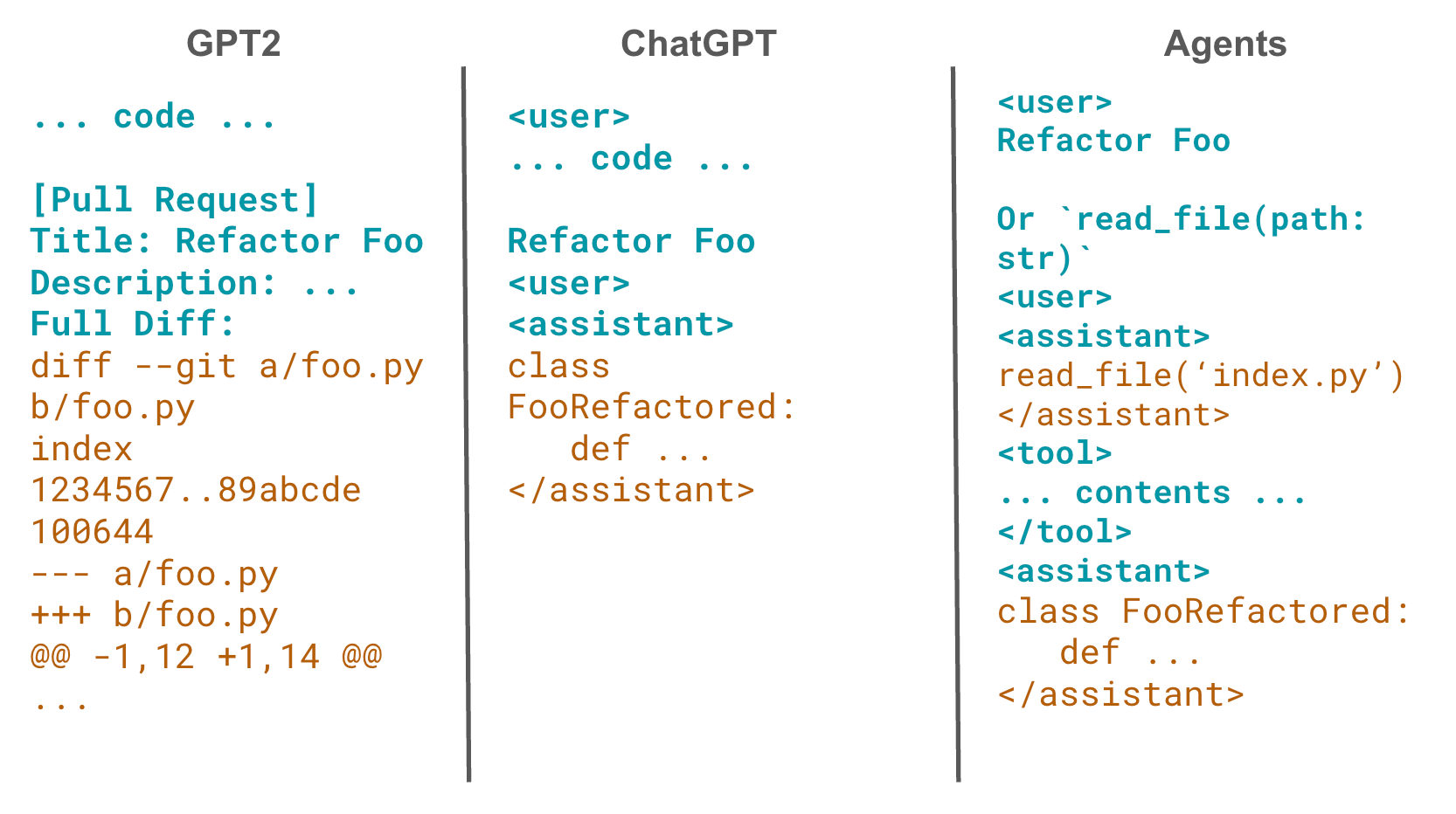 How Cursor (AI IDE) Works - by Shrivu Shankar