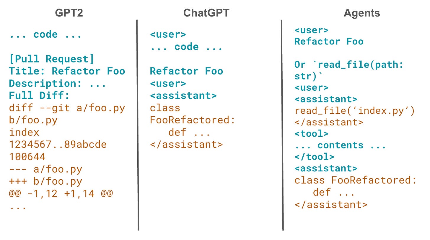 How Cursor (AI IDE) Works - by Shrivu Shankar