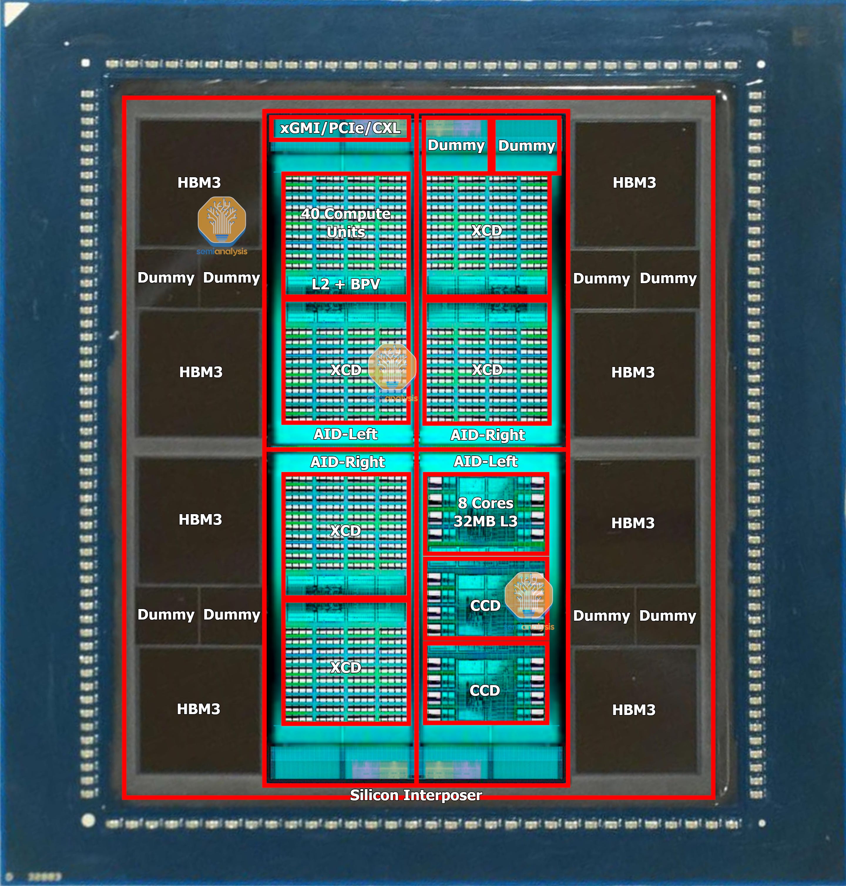 Nvidia’s Plans To Crush Competition – B100, “X100”, H200, 224G SerDes ...