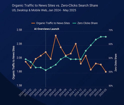 Zach @ Substack | Substack