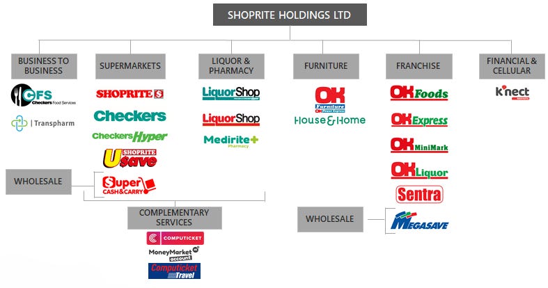 Shoprite: From Eight Stores to Africa’s Retail Giant