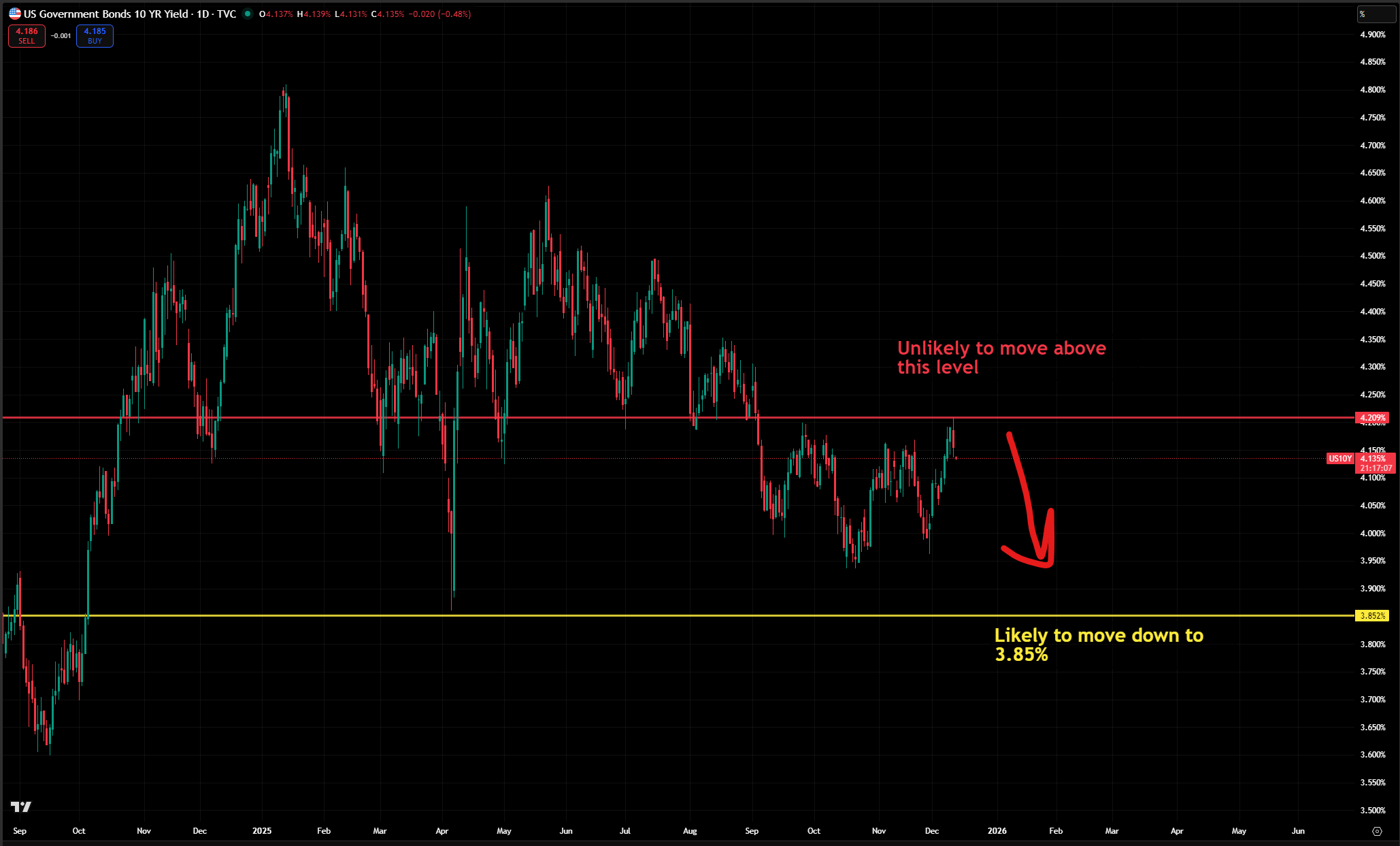 Interest Rate Strategy: Macro Liquidity Risks/Reward