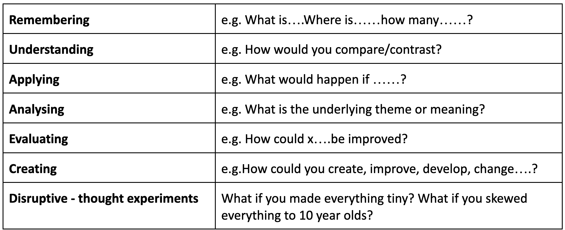 The questions we ask - by Peter Hyman - Changing the Story
