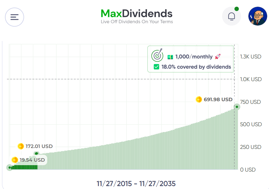 Easy-Peasy Dividend Flow — Week 69 - by MaxDividends