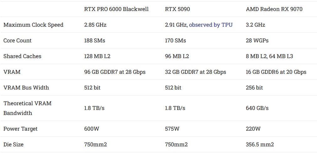 Blackwell: Nvidia’s Massive GPU - by Chester Lam