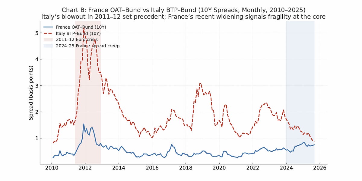 Fragility & Resilience: Brinkmanship, Tariffs, and the Cycle