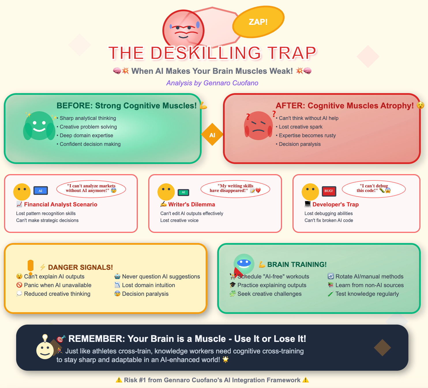 The AI Discernment Framework - by Gennaro Cuofano