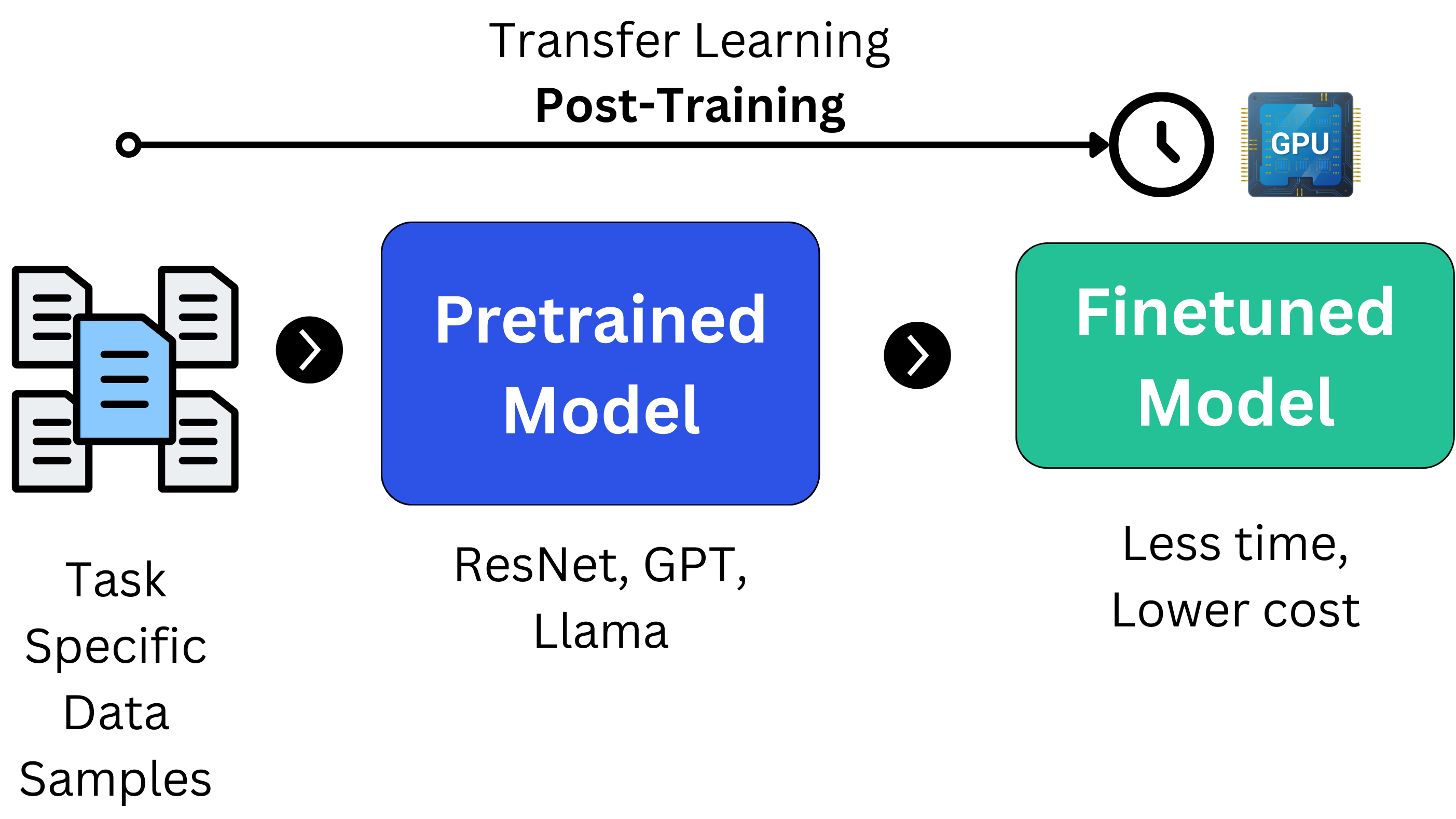 The AI Engineer's Guide to Inference Engines and Frameworks