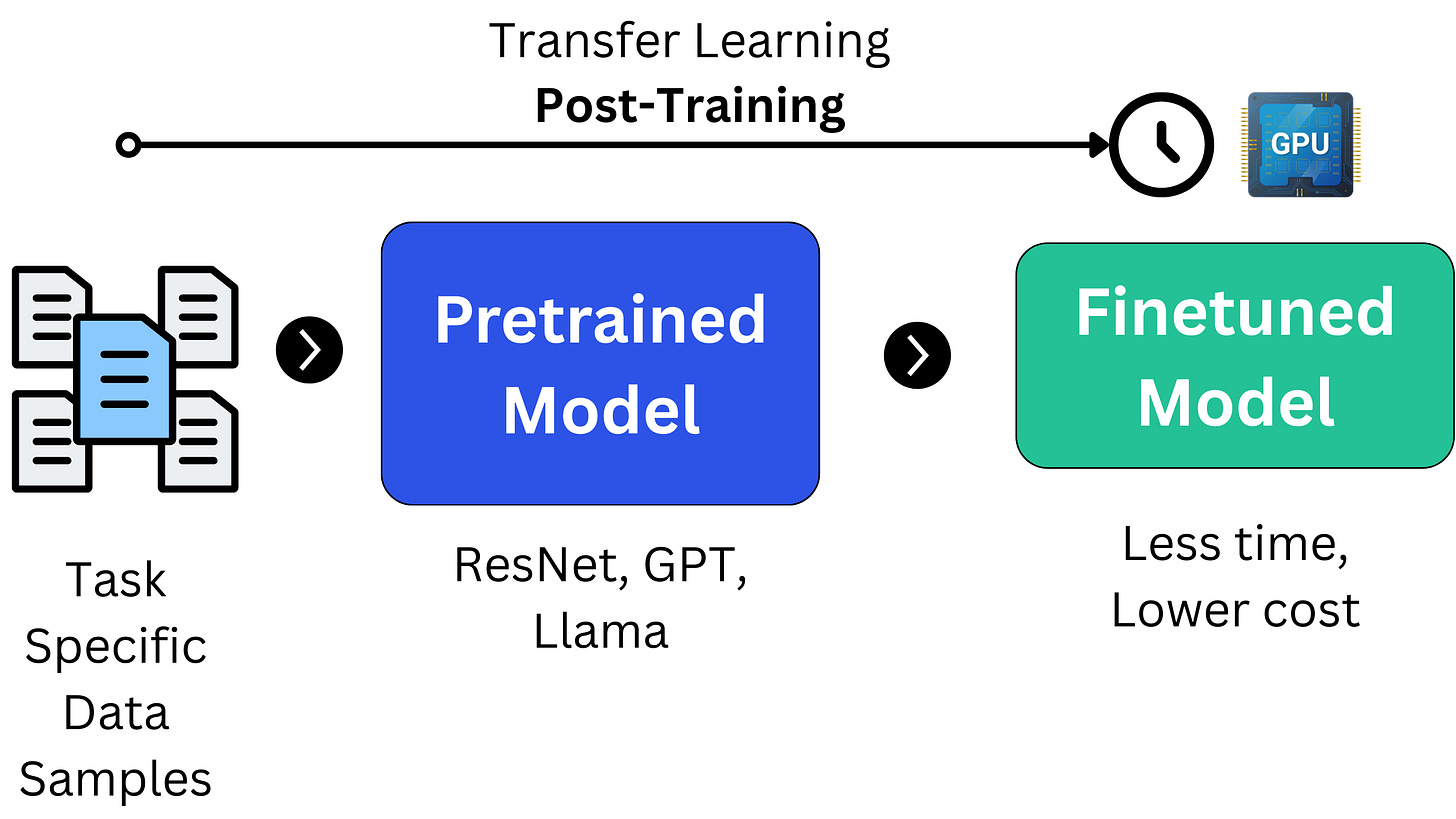 The AI Engineer's Guide to Inference Engines and Frameworks