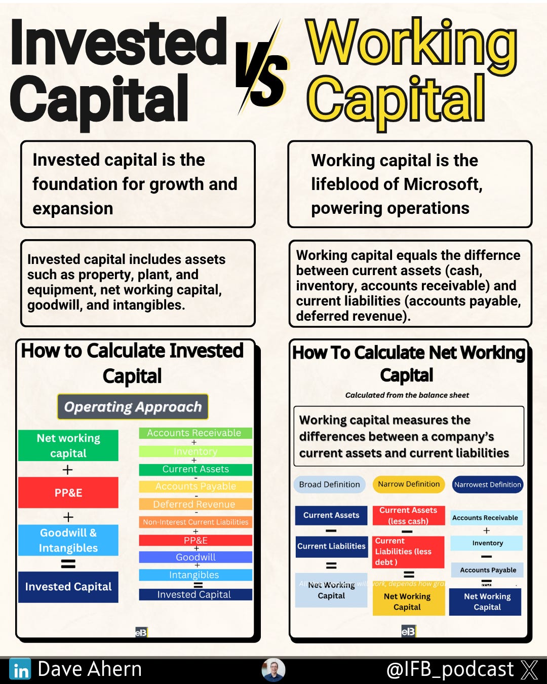 How Growth Starves Cash: A Working-Capital Stress Test