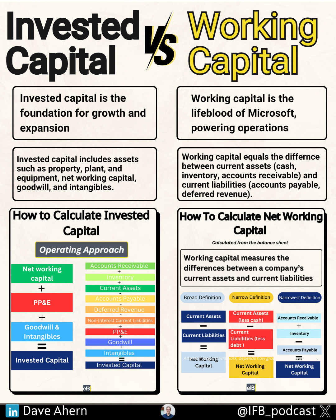 How Growth Starves Cash: A Working-Capital Stress Test ~ Kaffibolla