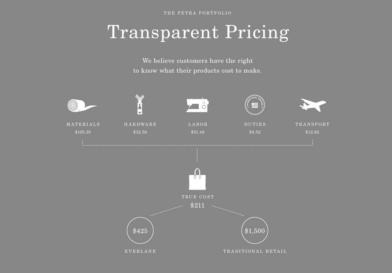 The receipts - by Claire Bolger - Send Pixels