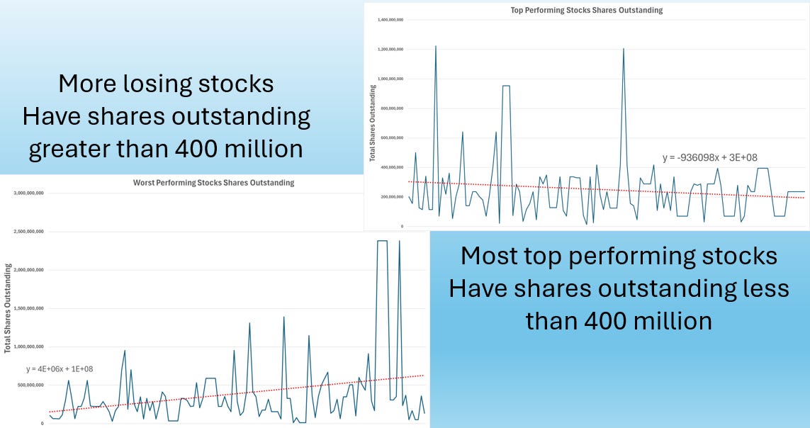 Screener Continues To Find Monster Stocks - by StockTok 📈