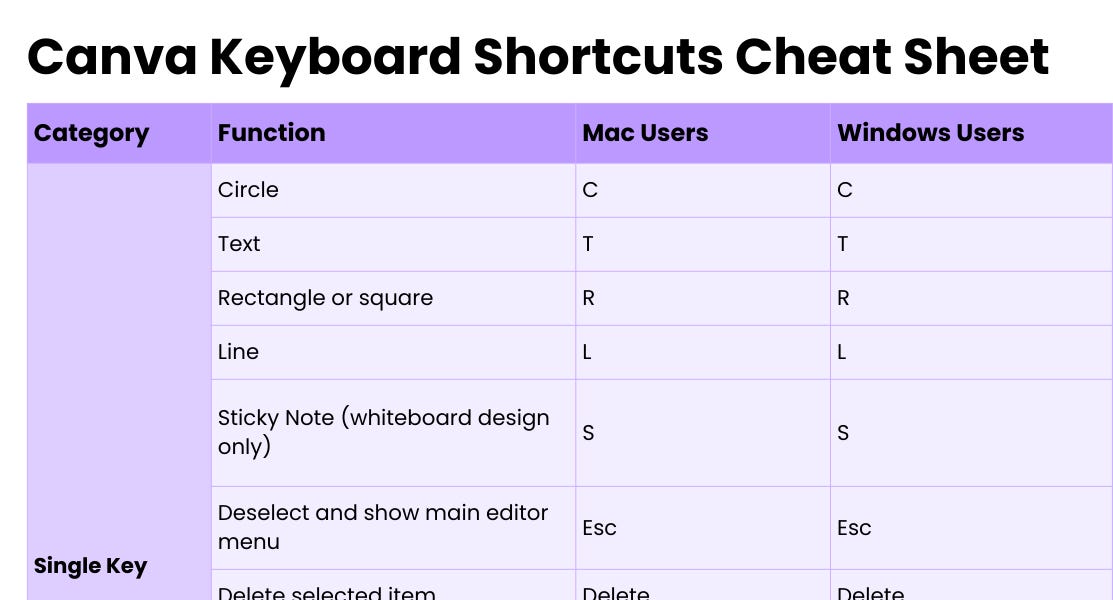 Canva Keyboard Shortcuts Cheat Sheet ⌨️ - by May Mishal