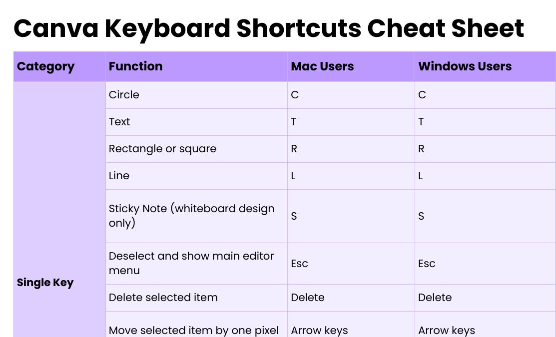 Canva Keyboard Shortcuts Cheat Sheet ⌨️ - by May Mishal