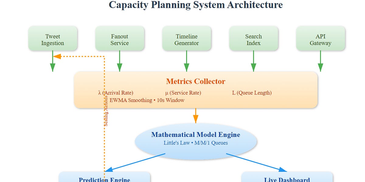 Lesson 37: Queuing Theory Applications: Making Math Work for Your ...