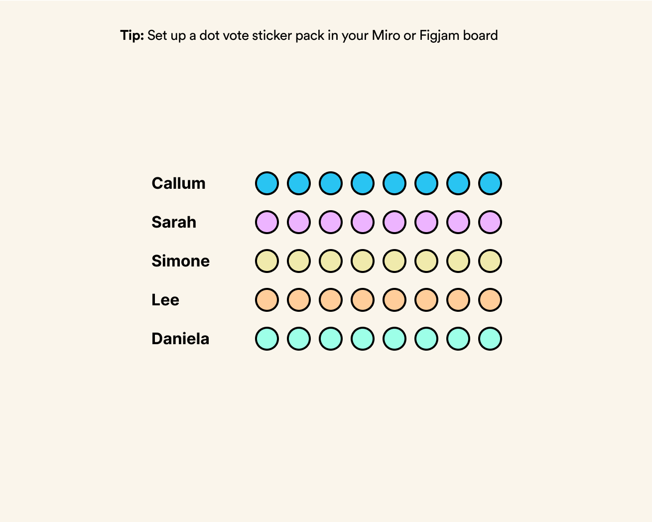 Workshop: Dot voting and the right number of votes