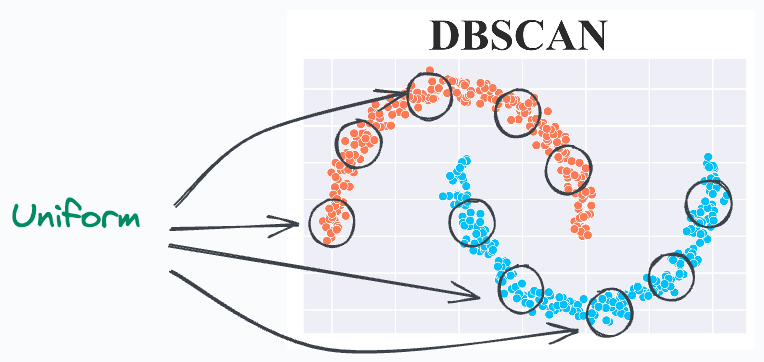 HDBSCAN vs. DBSCAN - by Avi Chawla